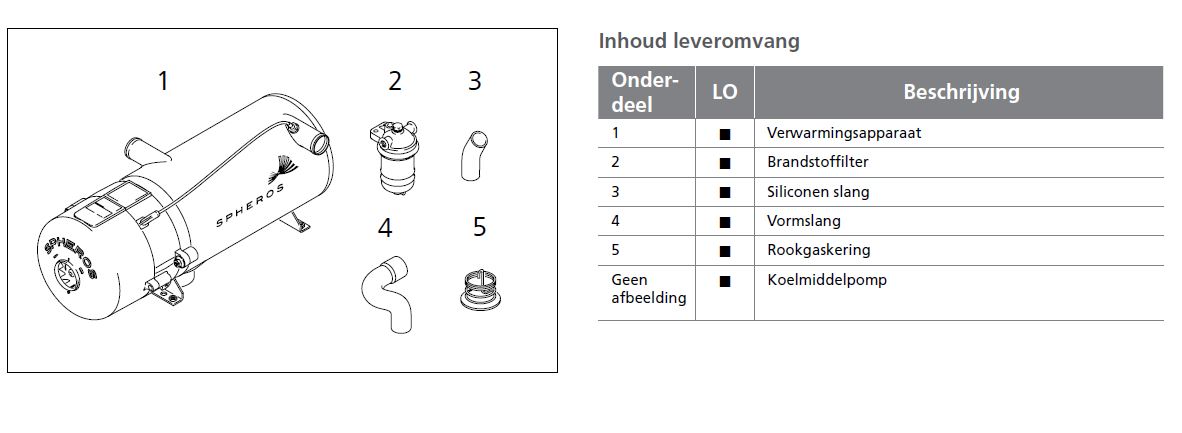 Webasto Spheros Thermo plus 300 waterkachel. 24 volt.