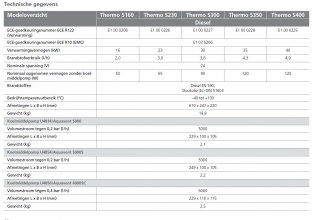 Webasto Spheros Thermo plus 300 waterkachel. 24 volt.